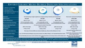 Enviro Ceramic - Downloads and Videos